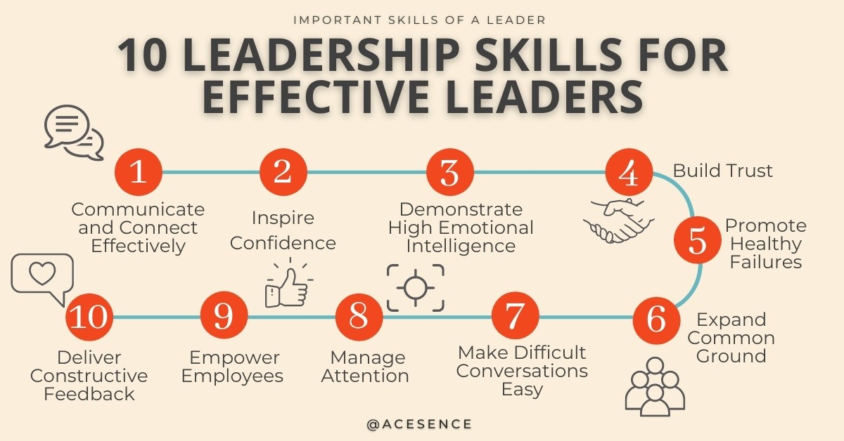 Sarah Valentine on LinkedIn: 10 Leadership Skills Every Effective ... Sarah Valentine on LinkedIn: 10 Leadership Skills Every Effective ...