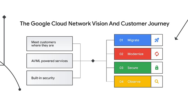 Kathy Lee on LinkedIn: #googlecloudnext #googlecloud Kathy Lee on LinkedIn: #googlecloudnext #googlecloud