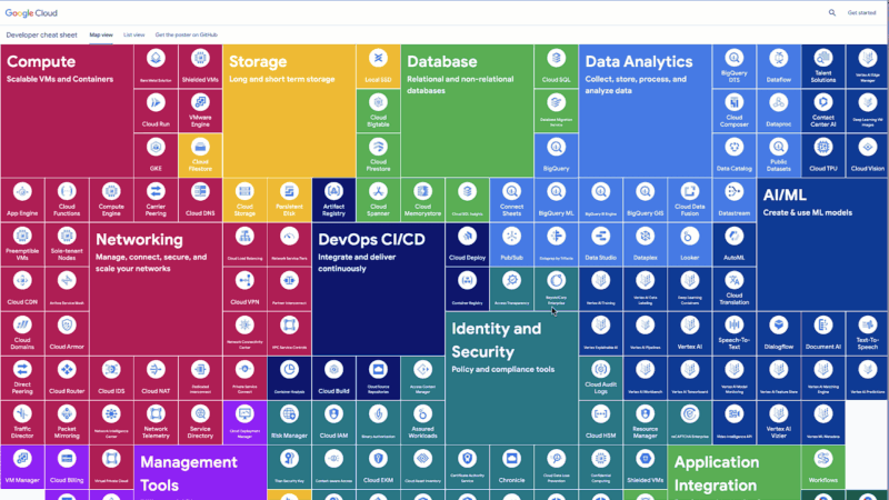 Priyanka Vergadia on LinkedIn: Google Cloud Developer Cheat Sheet | 14 ... Priyanka Vergadia on LinkedIn: Google Cloud Developer Cheat Sheet | 14 ...