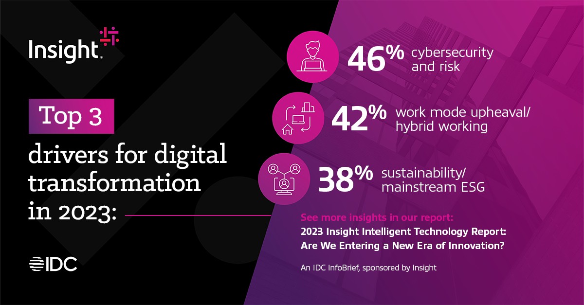 Wael Ben Messaoud on LinkedIn: 2023 Insight Intelligent Technology ... Wael Ben Messaoud on LinkedIn: 2023 Insight Intelligent Technology ...