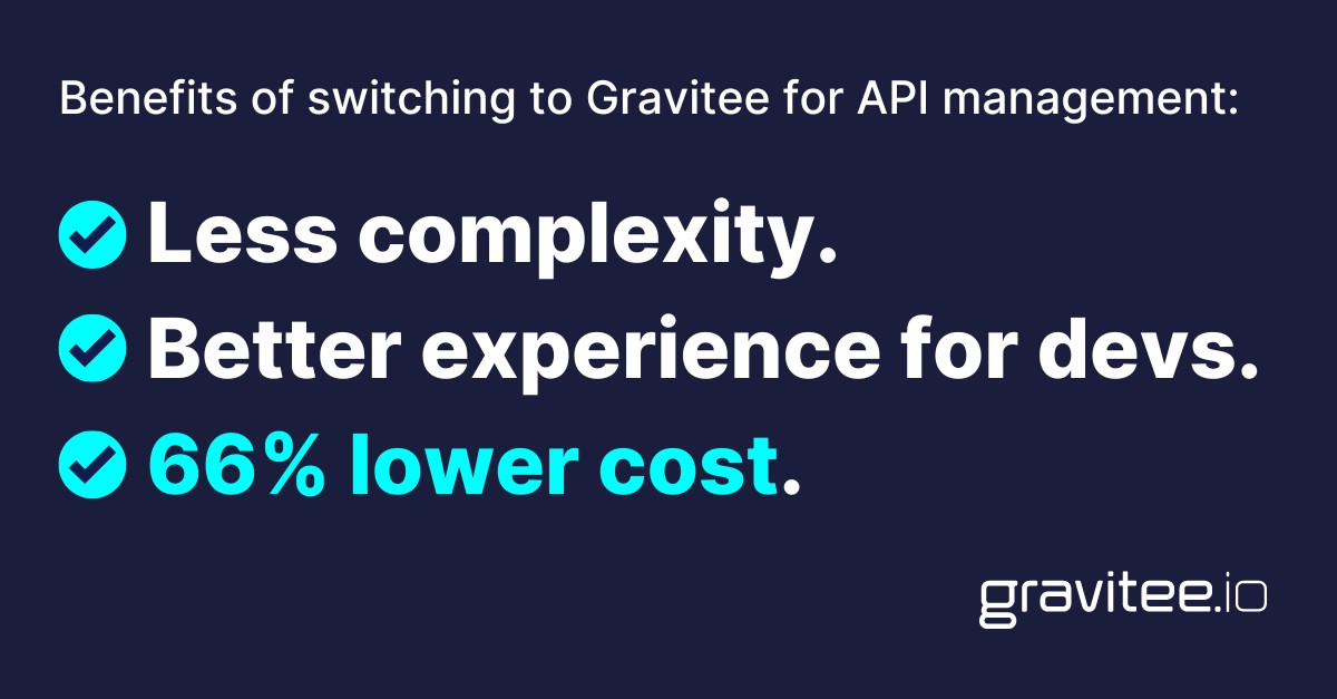 Gravitee on LinkedIn: Gravitee ROI Gravitee on LinkedIn: Gravitee ROI