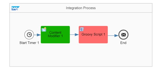 Artmac on LinkedIn: Steps to downgrade Java version for compatibility ... Artmac on LinkedIn: Steps to downgrade Java version for compatibility ...