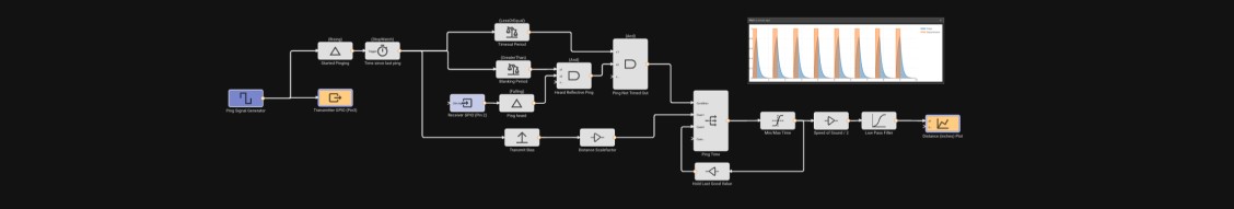 Pictorus on LinkedIn: Designing a Self-Balancing Robot with Pictorus Pictorus on LinkedIn: Designing a Self-Balancing Robot with Pictorus