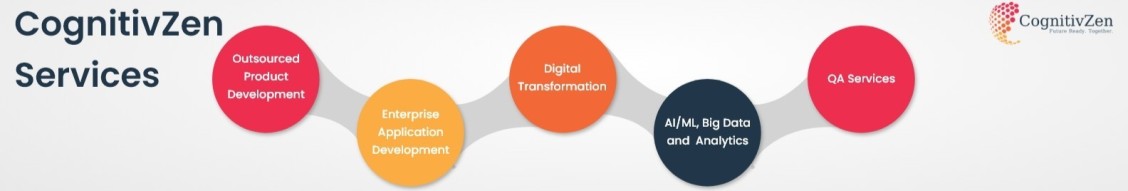 CognitivZen Technologies | LinkedIn CognitivZen Technologies | LinkedIn